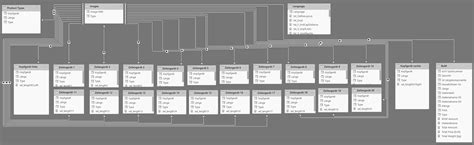 Sum Up Occurrencies Of Selectedvalues Of 20 Filters Dax Calculations Enterprise Dna Forum