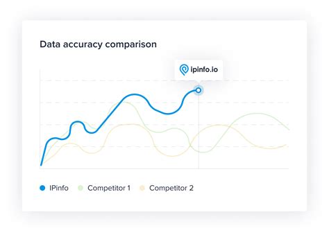 Meet Ipinfos Free Ip Data Downloads