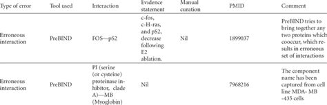 Irrelevant Data Capture Some Examples Download Table