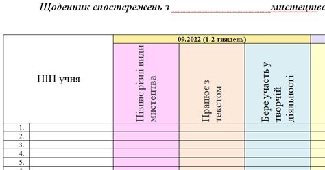 Щоденник спостережень з курсу Мистецтво Музичне мистецтво НУШ 5 клас Інші методичні