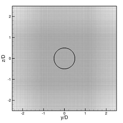 Computational Meshes Cartesian A And Cylindrical B Download