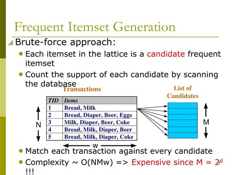 Ppt Association Rule Mining Concepts And Algorithms For Transaction Analysis Powerpoint