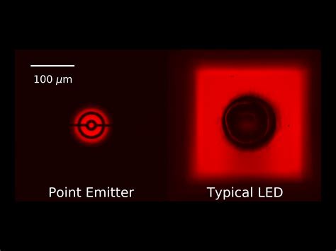 Point Emitter Led Eikonal Optics