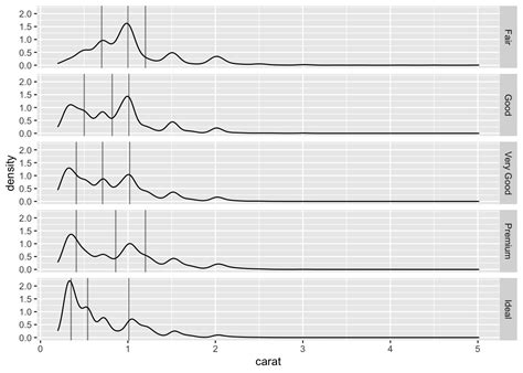 Chapitre 1 Visualisation Avec Ggplot2 Tutoriel Visualisation Avec R