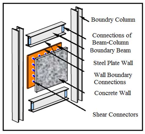 Buildings Special Issue Development Of Steel Concrete Composite Structures In Buildings