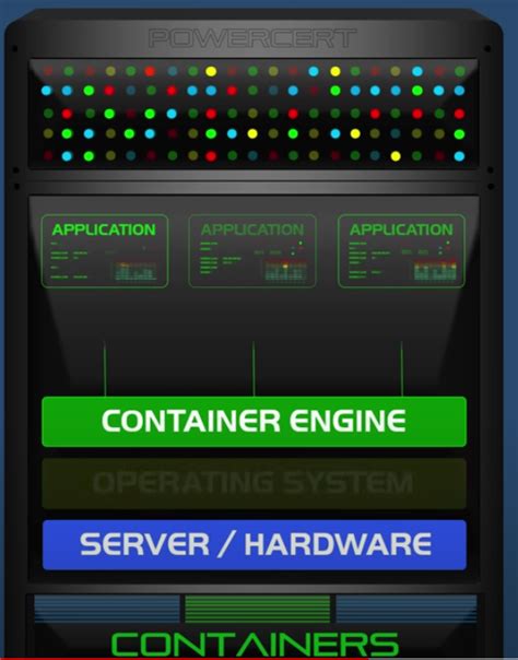 Docker 2 是不是 Vm 也可以做到同樣的事？ Vm Vs Container Benson