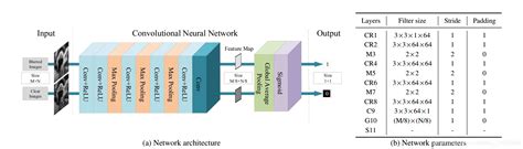 使用cnn生成图像先验，实现更广泛场景的盲图像去模糊learning A Discriminative Prior For Blind
