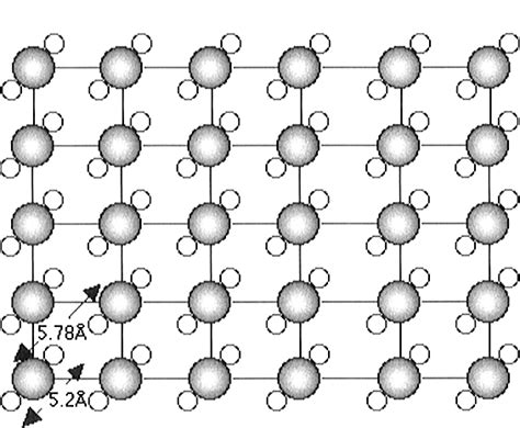 Figure 2 From Formation And Structure Of Self Assembled Monolayers Semantic Scholar