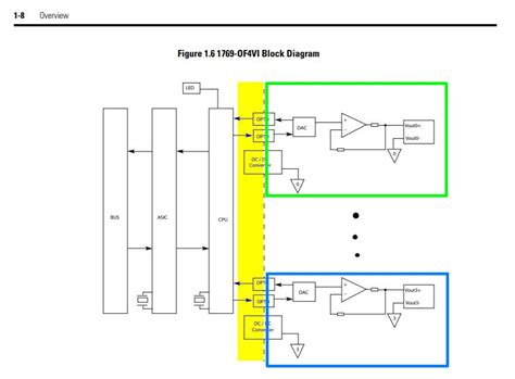 Isolated Analog Output Circuit At Nancy Green Blog