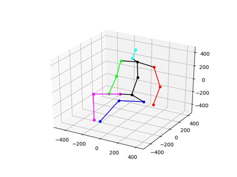 Github Srikanthvelpuri Tf Pose D And D Pose Estimation