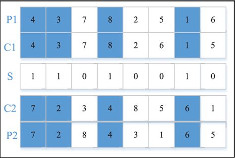 Figure 2 From A Discrete Whale Optimization Algorithm For The No Wait Flow Shop Scheduling