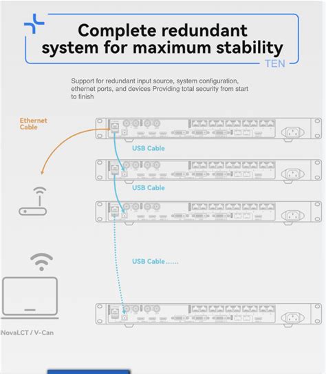 Novastar Vx400 All In One Led Controller Vx400 Video Processor