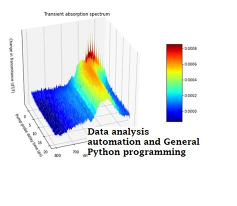 Program Short Scripts In Python For A Wide Range Of Applications By