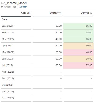 Solved SAC Relative Threshold Feature SAP Community