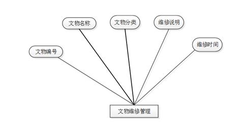 文物管理系统基于ssm框架 Mysqljava Bs结构的文物管理系统设计与实现可运行源码数据库设计文档文物资源管理系统