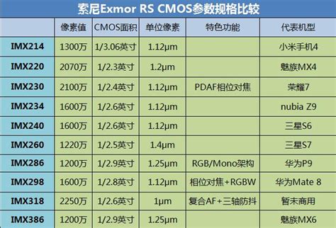 Cmos尺寸图 千图网