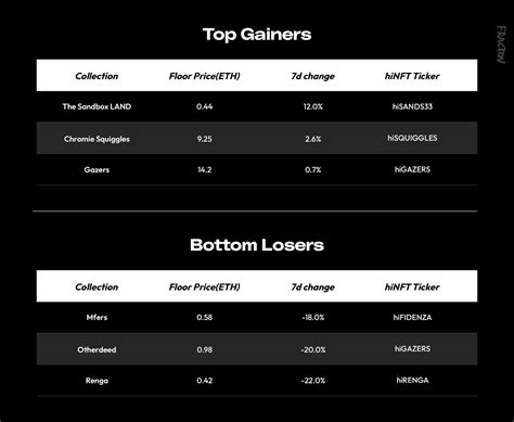 Bitcoin Ordinals And Brc 20 Steal The Show In Nft Market Over The Past
