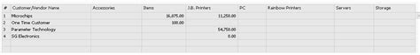 Dynamic Pivot Query Sap Community