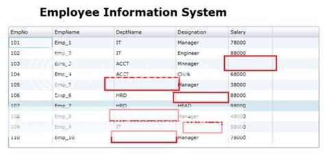 Effective Data Representation In Silverlight 40 Using Targetnullvalue