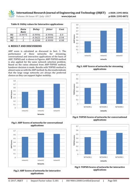 The Utility Based Ahpand Topsis Methods For Smooth Handover In Wireless