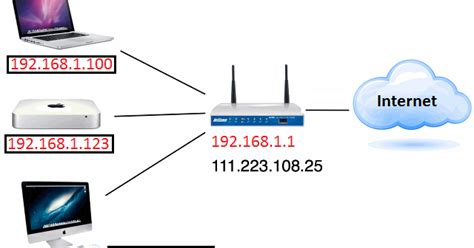 Manoj S Blog Internal IP Vs External IP