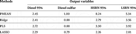 Rmse Of The Loo Cross Validation For Experiment 1 Download