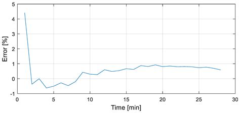 Wireless Network For Assessing Temperature Load Of Large Scale Structures Under Fire Hazards