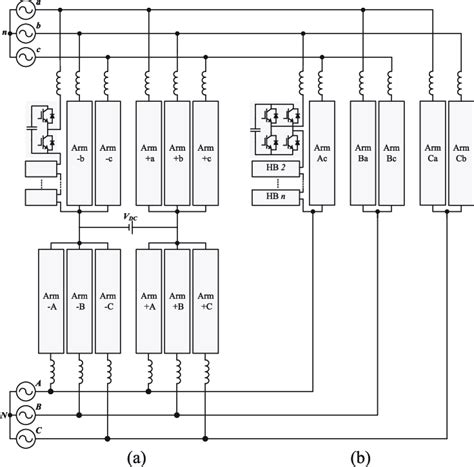 Modular Multilevel Converters As Soft Open Point A Back To Back Mmc