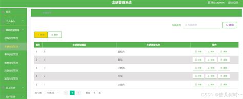 构建高效车辆管理系统：基于springboot的设计与实现基于spring Boot的车辆管理系统设计与实现 Csdn博客