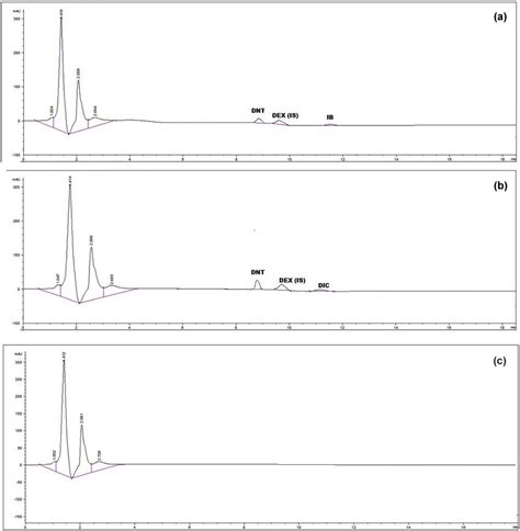 Typical Hplc Chromatograms For A Plasma Spiked With Dnt Ibu And Is