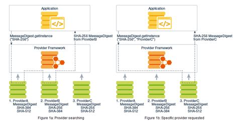 宝兰德bes在bgmprovider国密库上的实践 墨天轮