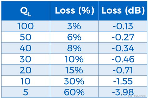 电感的自谐振频率计算 Csdn博客