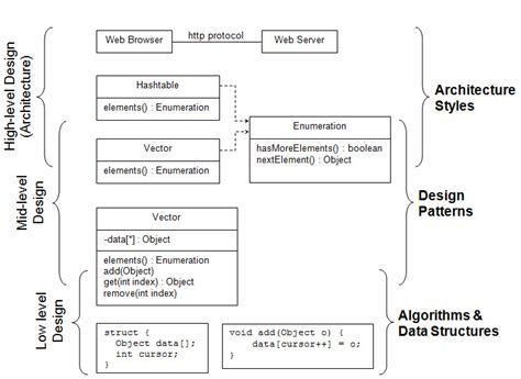 Java Design Document Template Williamson Ga Us