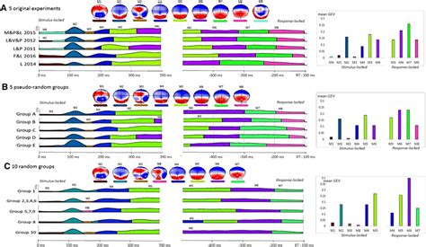Results Of The Spatio Temporal Segmentation On The Stimulus Locked And Download Scientific