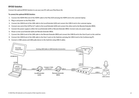 Poly Mtr Byod Room Kit Unboxing 7230 87670 101 Poly Mtr Byod Room Kit Unboxing 7230 87670 101