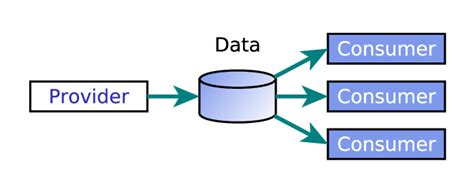 Single Source Of Truth Download Scientific Diagram
