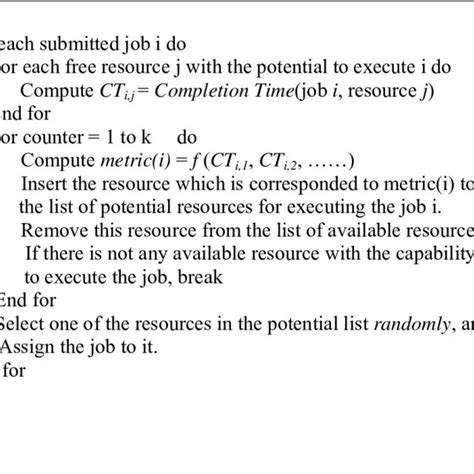 the general scheduling algorithm download scientific diagram