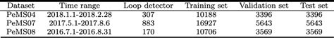 Table 1 From Spatio Temporal Residual Graph Convolutional Network For