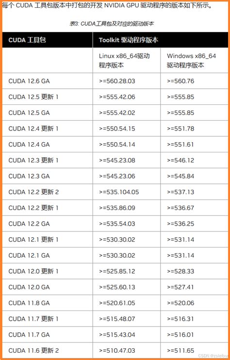 Onnx Runtime、cuda Toolkit 、cudnn、驱动的安装library Cudart Is Not