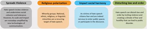 What Is Hate Speech Definition Laws Examples In India