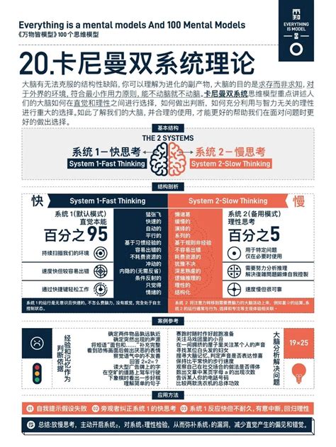 万物皆模型——100个思维模型 Csdn博客
