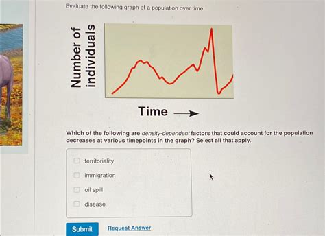 Solved Evaluate The Following Graph Of A Population Over