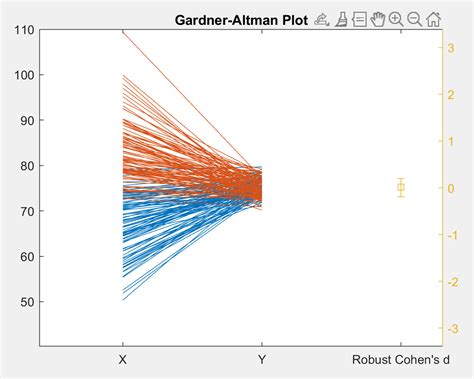 Statistical Power How Can I Calculate A Reasonable Sample Size When Effect Size Is So Small In