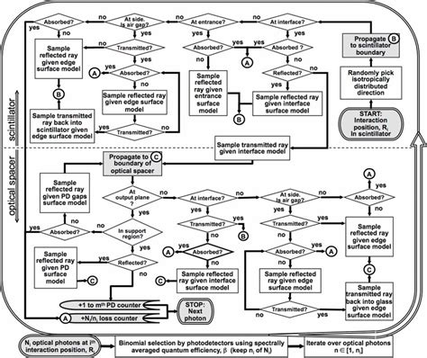 Optical Propagation Process Flow Diagrams Download Scientific Diagram