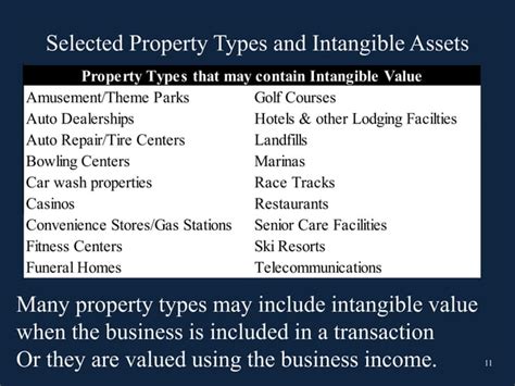 Understanding Intangible Assets And Real Estate PPTX Real Estate Industry Industries