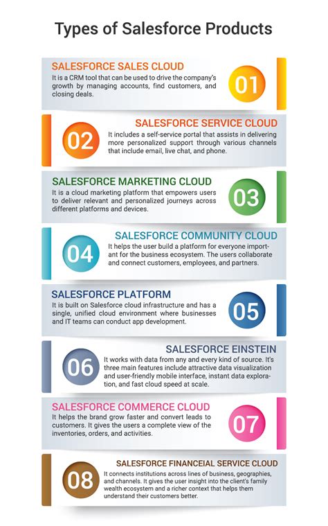 Types Of Salesforce Products
