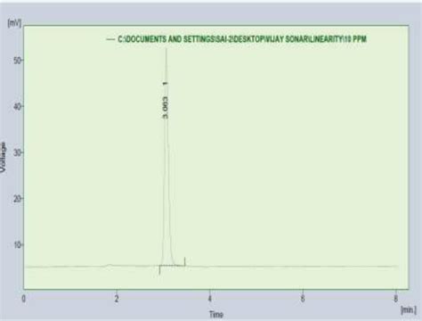 Peak Spectrum Of Levodopa 10 Ppm By Hplc Download Scientific Diagram