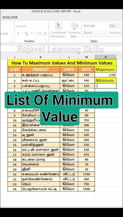 Max And Min Formulas In Excel Excel Msexcel Rajavel Learning Skills