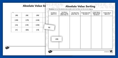 Sixth Grade Absolute Value Sorting Activity Teacher Made