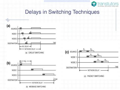 Network Switching Computer Science